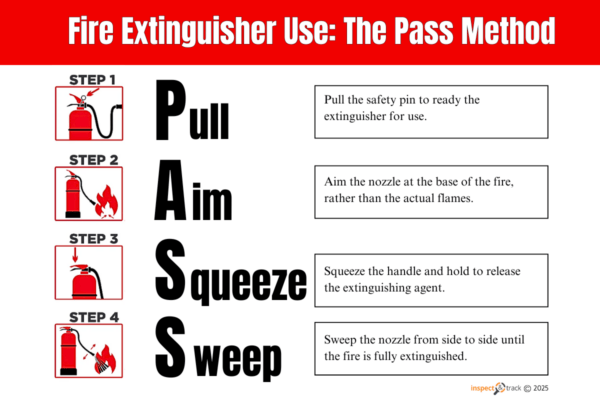 How To Use A Fire Extinguisher | Safety Instructions